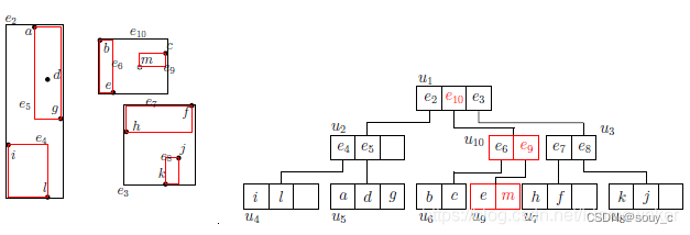 空间数据结构管理---RTree（上篇）-CSDN博客
