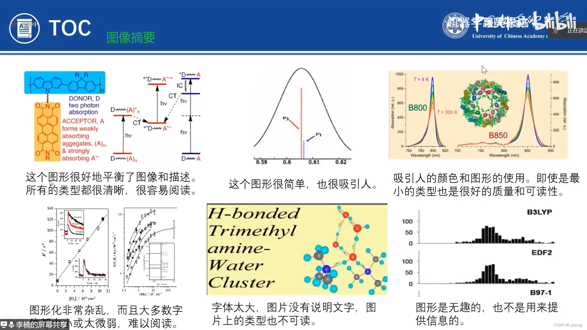 SCI论文撰写-CSDN博客