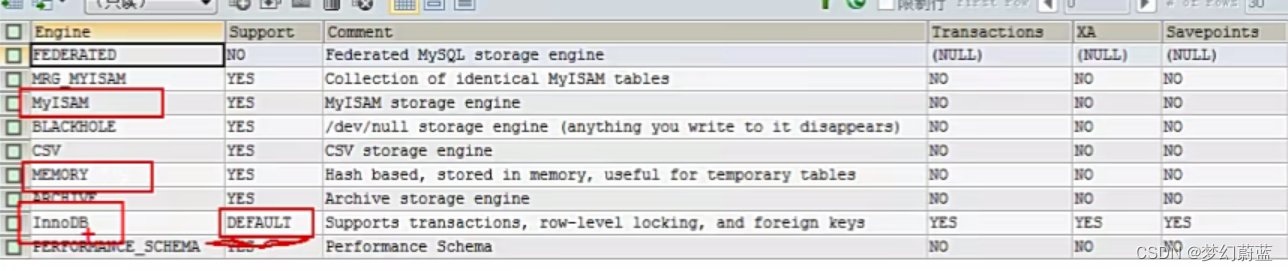 Mysql进阶学习（九）TCL语言（事务）&视图&变量_tcl事务-CSDN博客