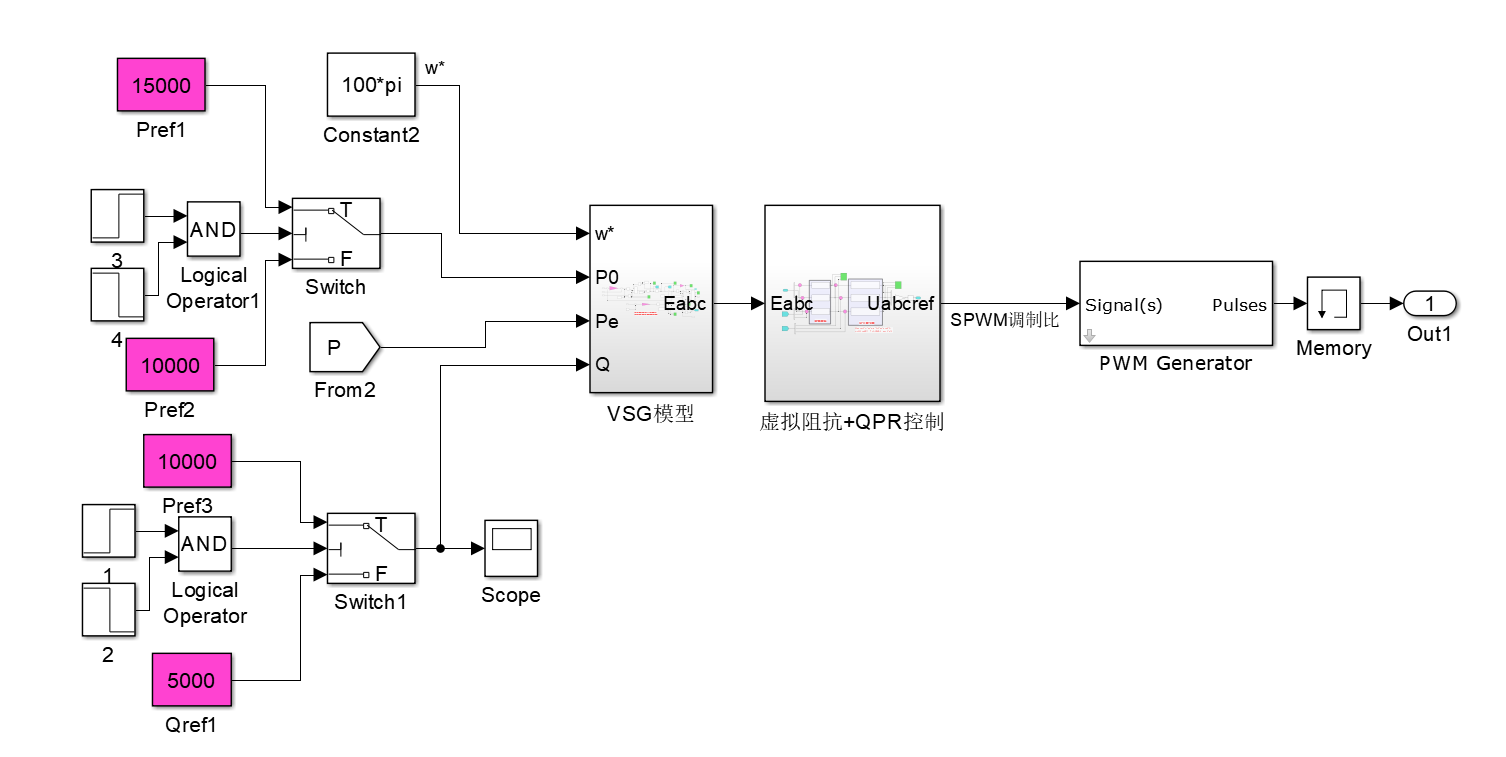 基于准比例谐振QPR_并网模式微电网逆变器VSG控制_SIMULINK_仿真模型搭建_qpr vsg-CSDN博客