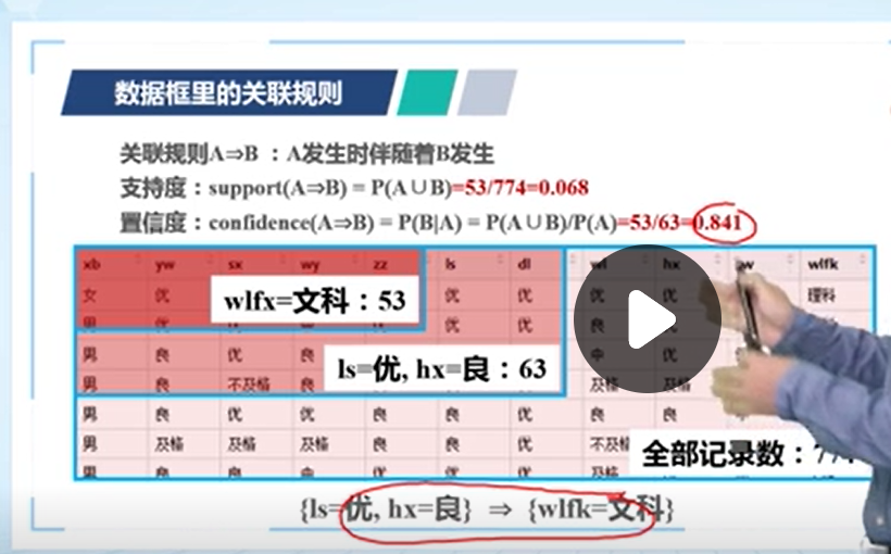 北邮——R语言数据分析_error in dimnames(x)