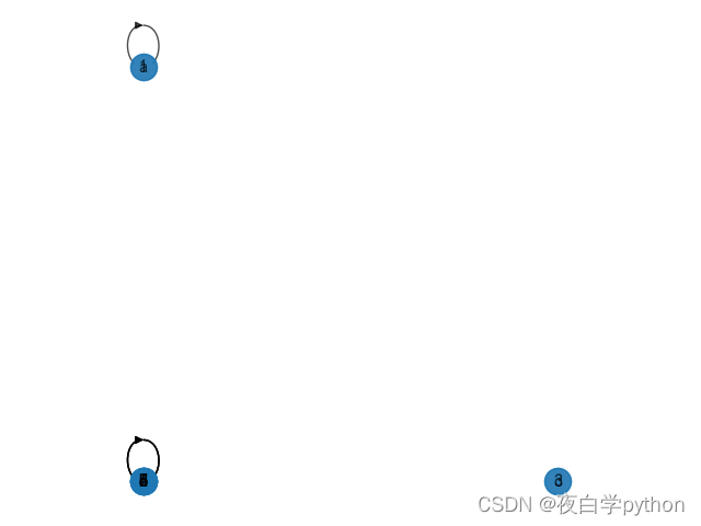 详解python中四种关系图数据可视化的效果对比python实现关联关系可视化 Csdn博客