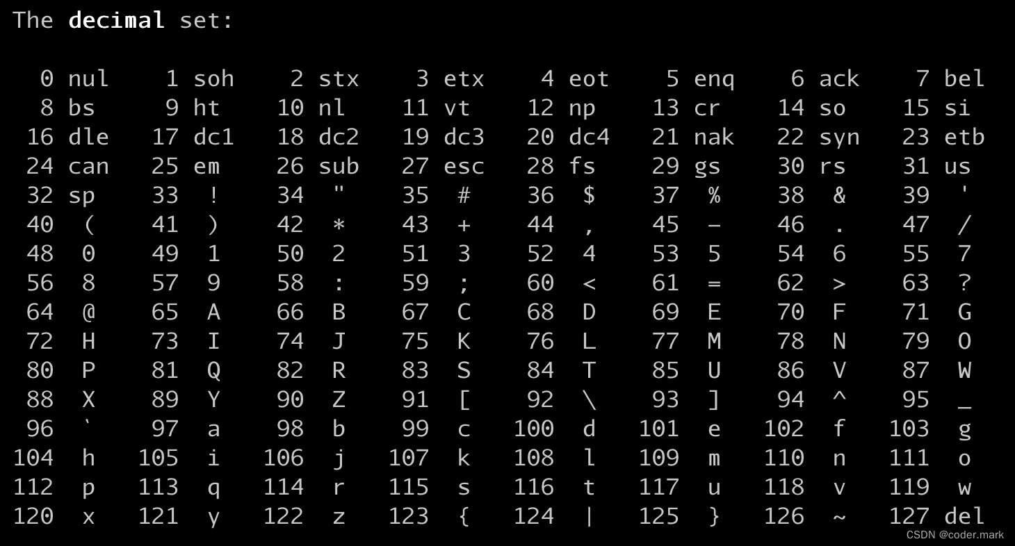 ASCII码对照表-CSDN博客