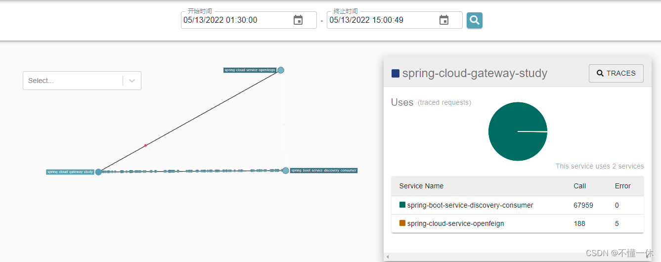 zipkin 简单使用-CSDN博客