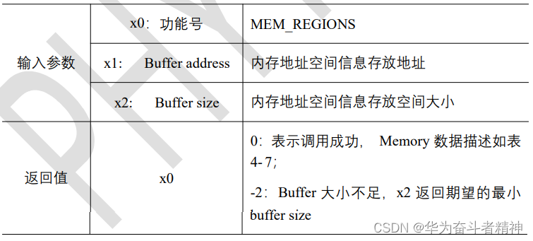 Processor Base Firmware接口规范V3.1_processor basic firmware-CSDN博客