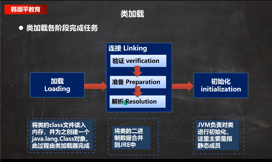 Java基础 - 反射篇 - 类加载分析，通过反射获取类的结构API案例_通过java反射拿到apioperation-CSDN博客