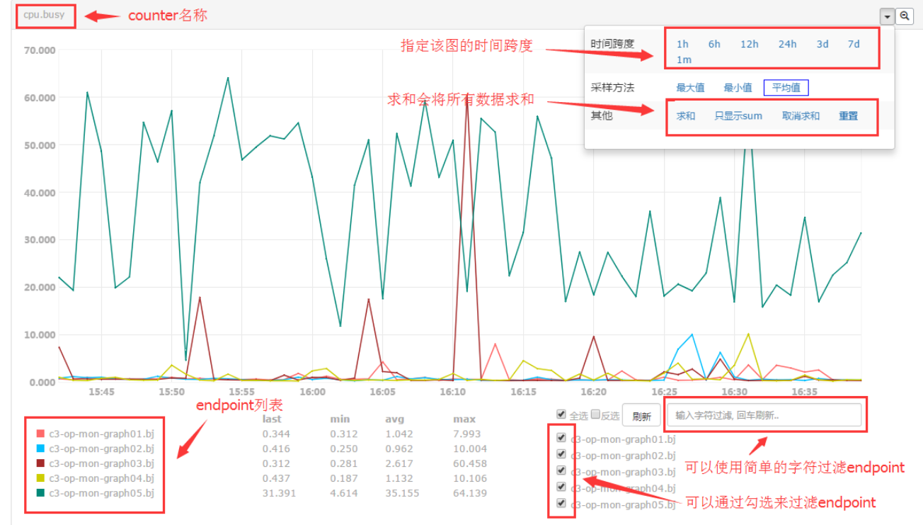 open-falcon原理以及使用(不断更新)-CSDN博客