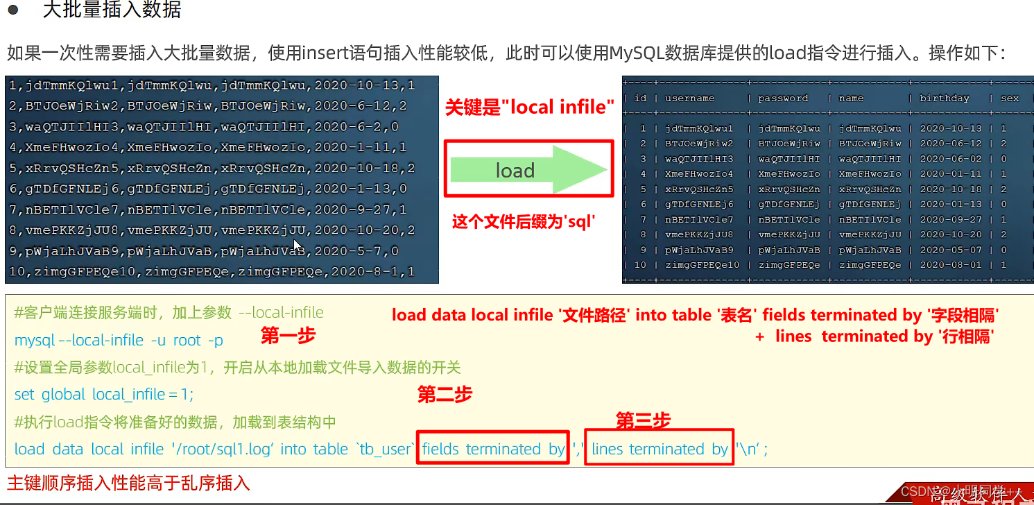 对mysql优化的浅层理解 Csdn博客