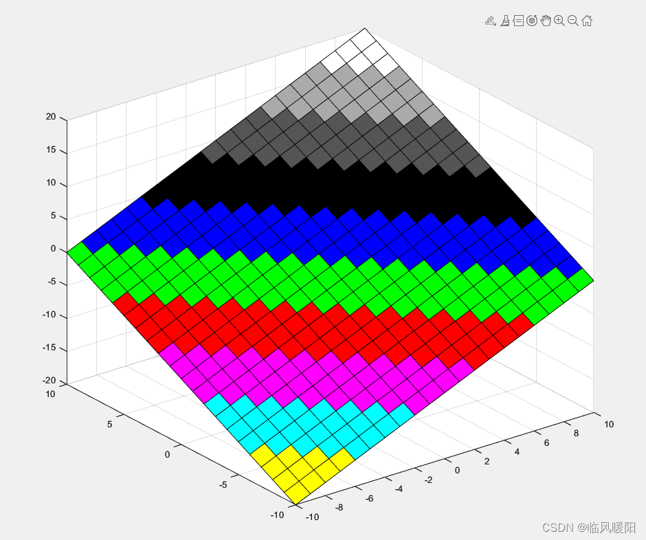 MATLAB 绘制十阶五颜六色图组合的Colorcube_colormap(lines(10))-CSDN博客