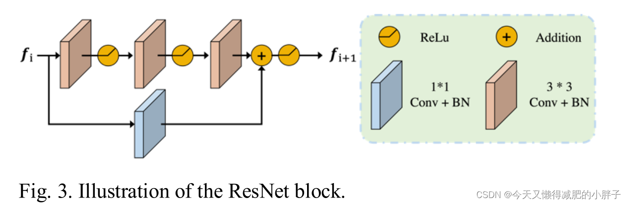 MSMG-Net: Multi-scale Multi-grained Supervised Networks for Multi-task Image Manipulation ...