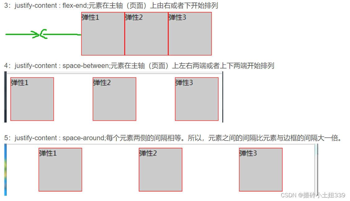 Flex弹性布局 Csdn博客 