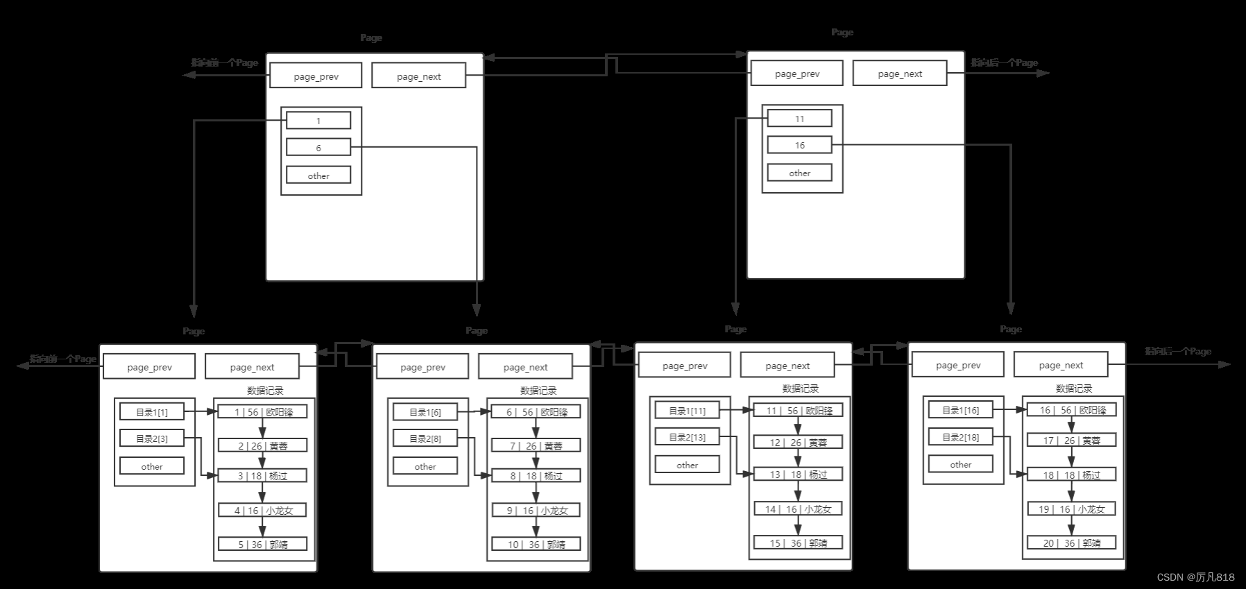 DAY28——MySQL——索引详解_构建一个8000000条记录的数据-CSDN博客