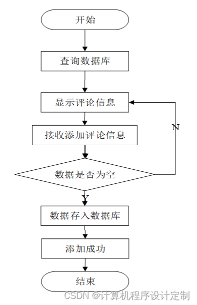 Springboot基于web的在线问答社区系统设计与实现毕业设计源码061628问答库系统的设计与实现课题任务 Csdn博客