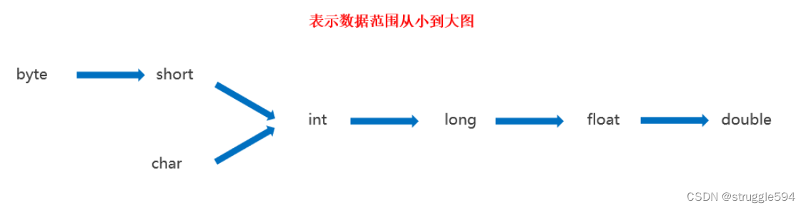 Java基本数据类型(八种) Csdn博客
