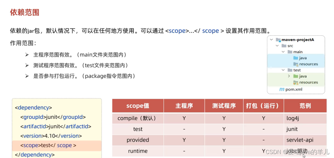 java web 开发Day4（宝藏干货冲冲冲）-CSDN博客