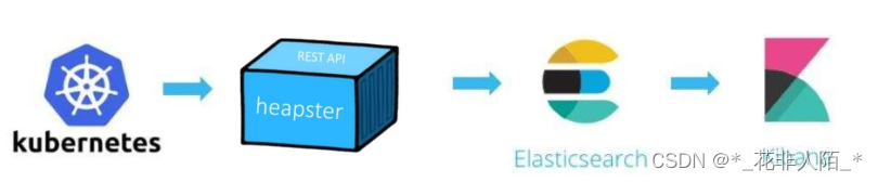 Kubernetes — 监控方案_kubernetes监控方案-CSDN博客