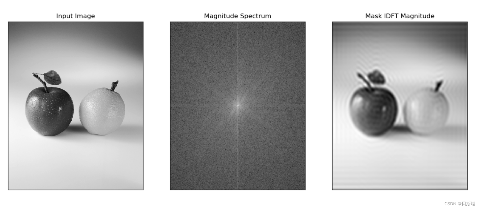OpenCV中的图像处理6_opencv对dft进行性能优化可以提升dft效率的数组大小-CSDN博客