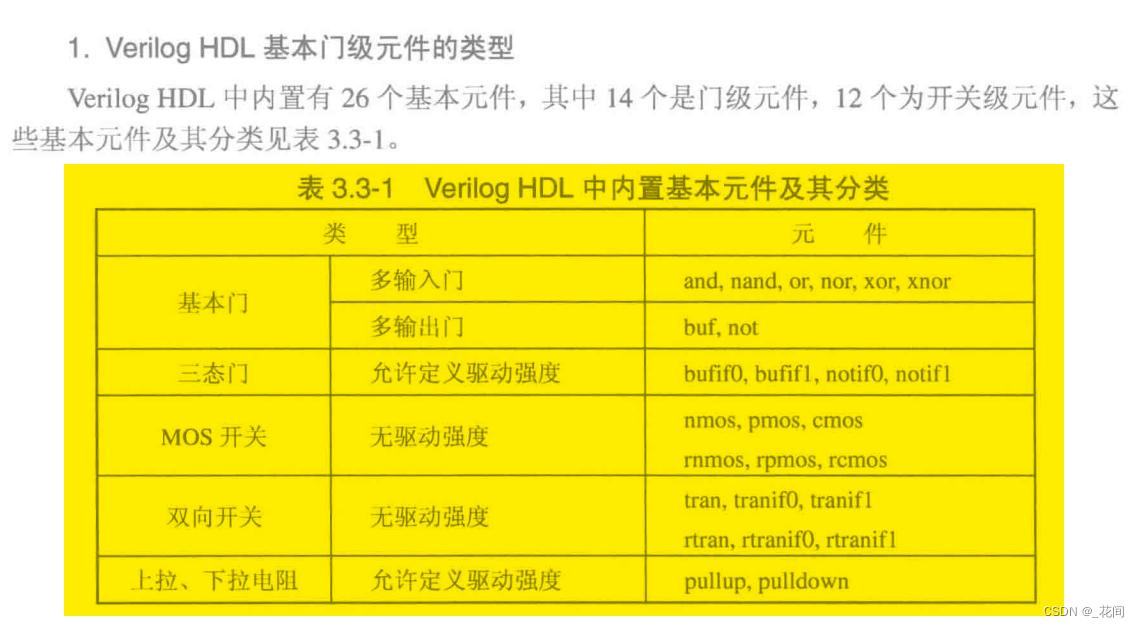 Verilog基础(六)verilog多次调用同一模块 Csdn博客