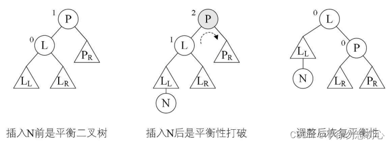 【查找】算法笔记 And 代码算法笔记代码 Csdn博客