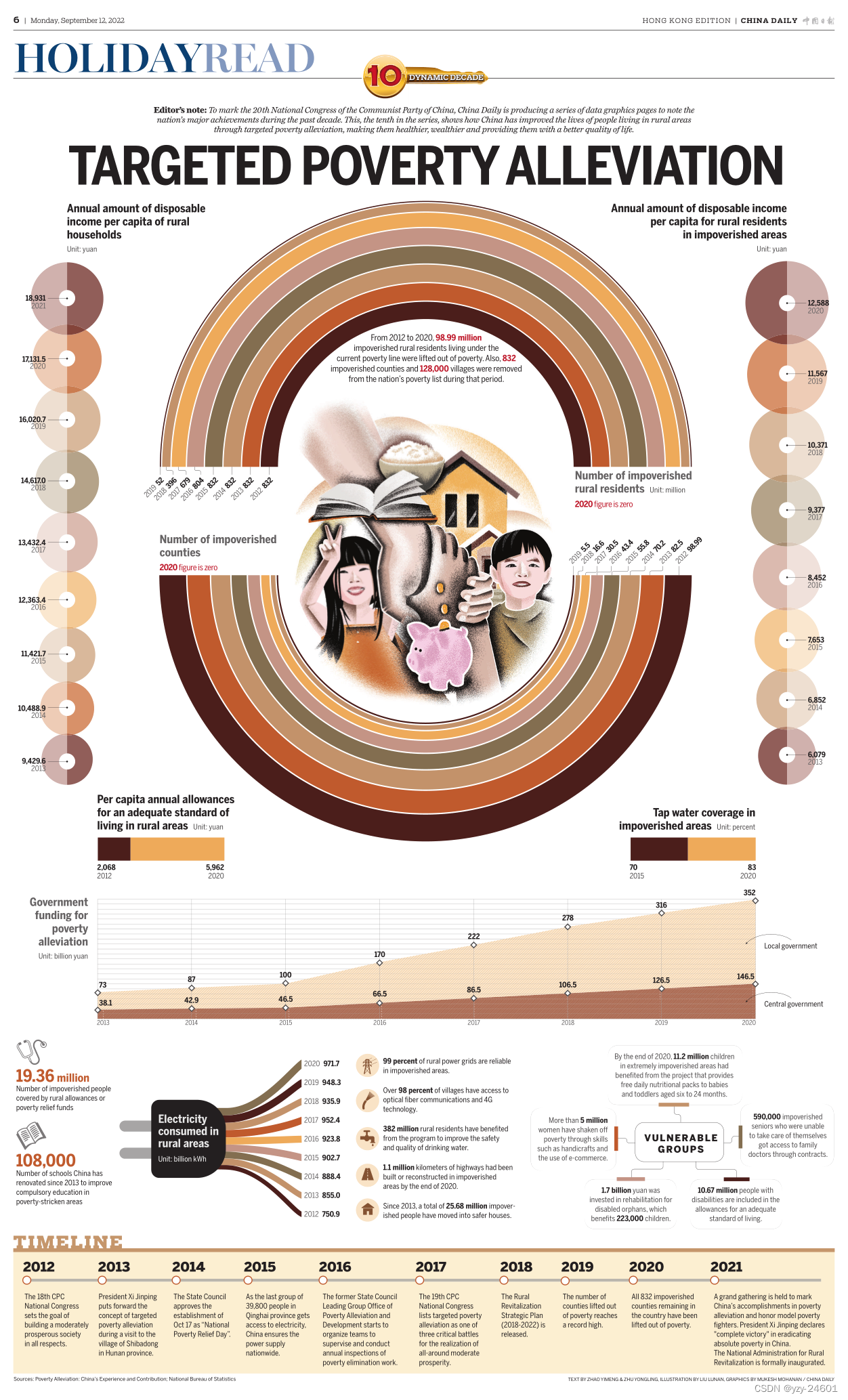 Information visualization project: Improvement on TARGETED POVERTY ...