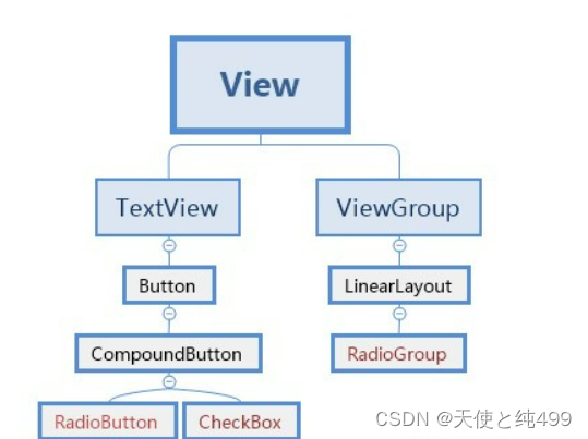 Android Studio:单选按钮和复选框_android 单选按钮组-CSDN博客