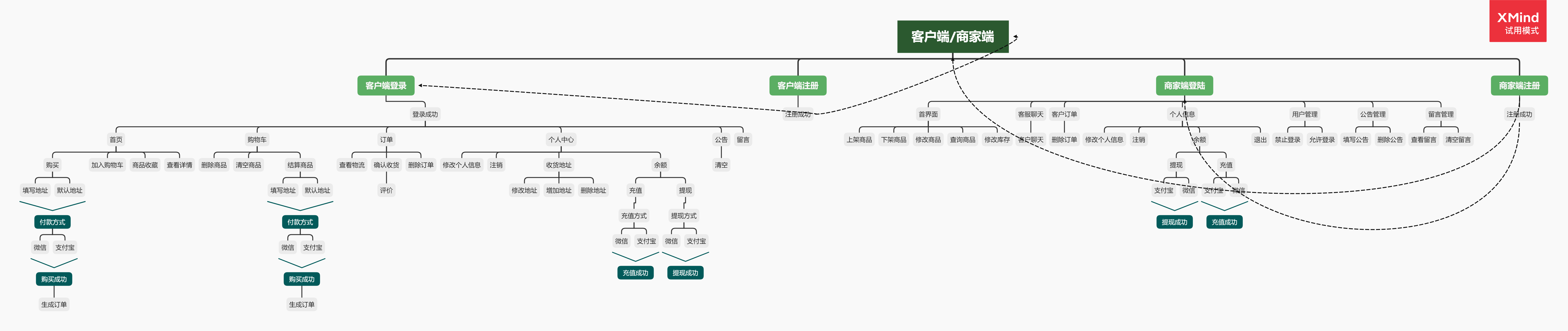 JavaSwing+SQL Server实现网上购物系统_javaswing购物车-CSDN博客