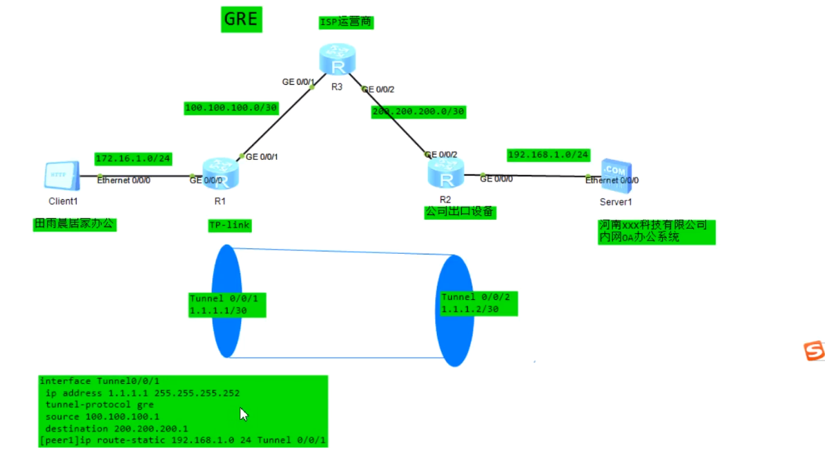 VPN隧道技术的实验（GRE）-CSDN博客
