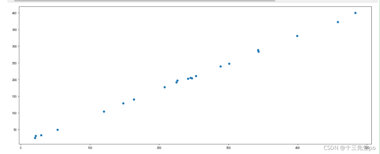 Jupyter Notebook中使用python的matplotlib模块常见图形种类及意义,绘制散点图,柱状图,直方图,饼图jupyter绘制柱状图 Csdn博客