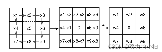 PiDiNet:Pixel Difference Networks for Efficient Edge Detection-CSDN博客