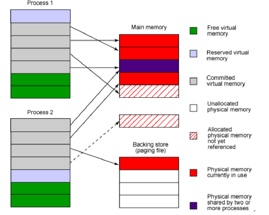 Android之内存优化_cached pss-CSDN博客