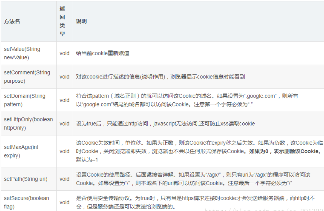 客户端存储cookie_cookie 是存在哪里的-CSDN博客
