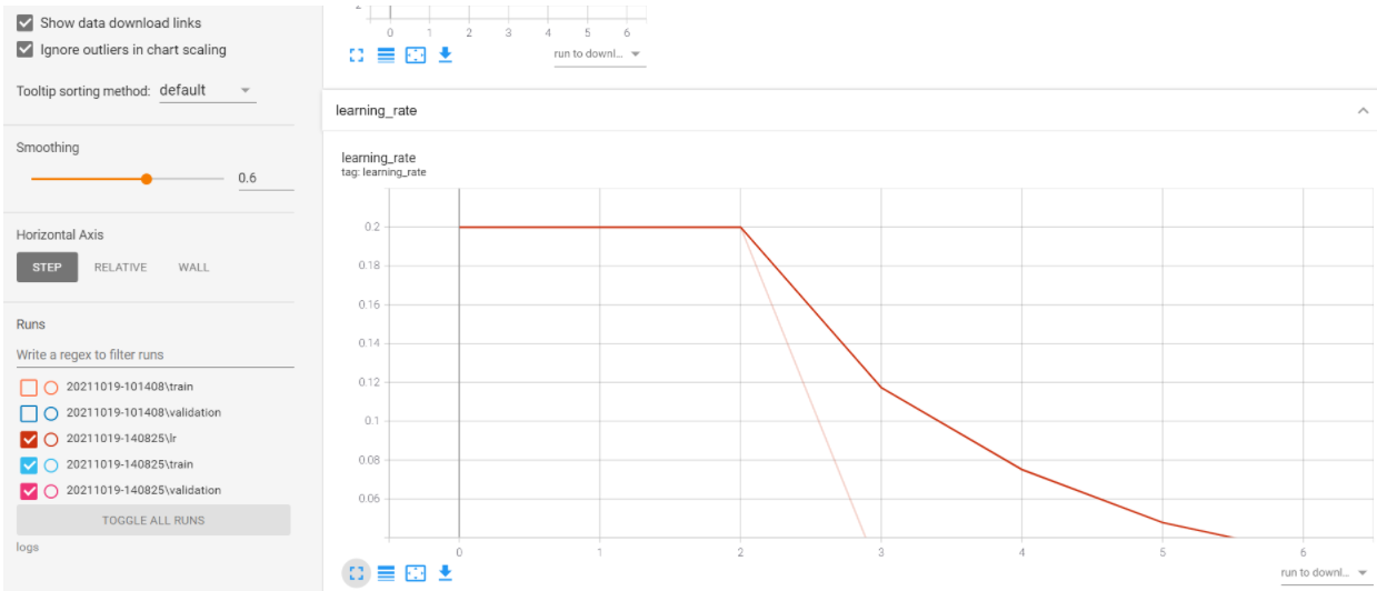 22.自定义变量的Tensorboard可视化_tensorboard文件能修改epoch吗-CSDN博客