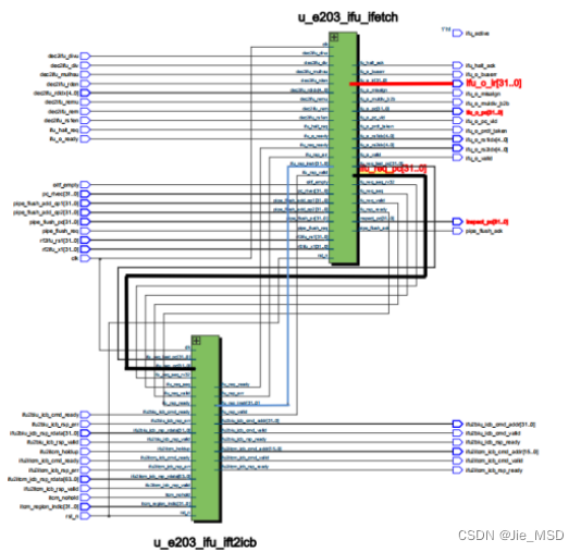 【蜂鸟E203内核解析】Chap.2 E203内核中指令执行的过程-为什么E203是两级流水线？-CSDN博客