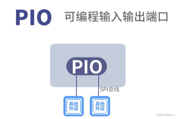 微雪树莓派PICO笔记——8-PIO（可编程输入输出接口）_pio接口-CSDN博客