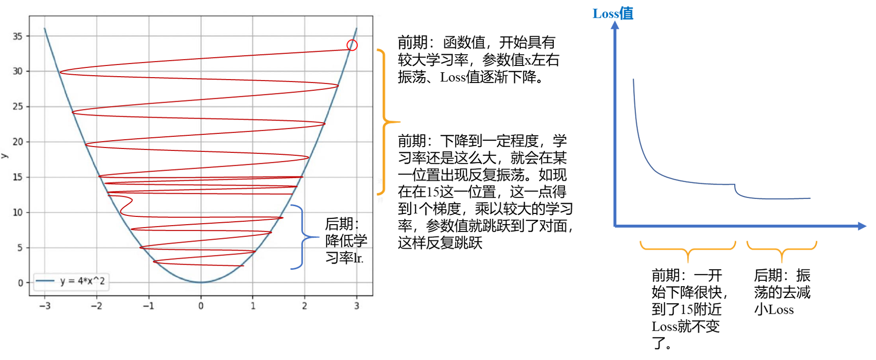 Pytorch深度学习—学习率调整策略 自适应学习率调节 Csdn博客