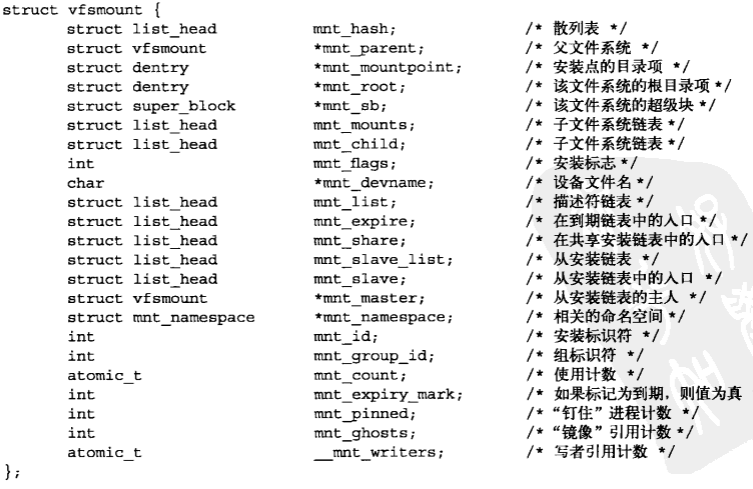 Linux内核之虚拟文件系统kernel 内核虚拟文件系统 Csdn博客