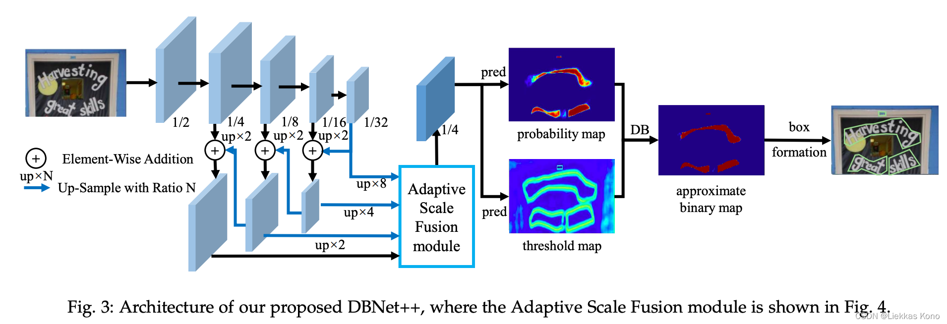 VALSE 文档图像智能报告整理_context-based contrastive learning for scene text -CSDN博客