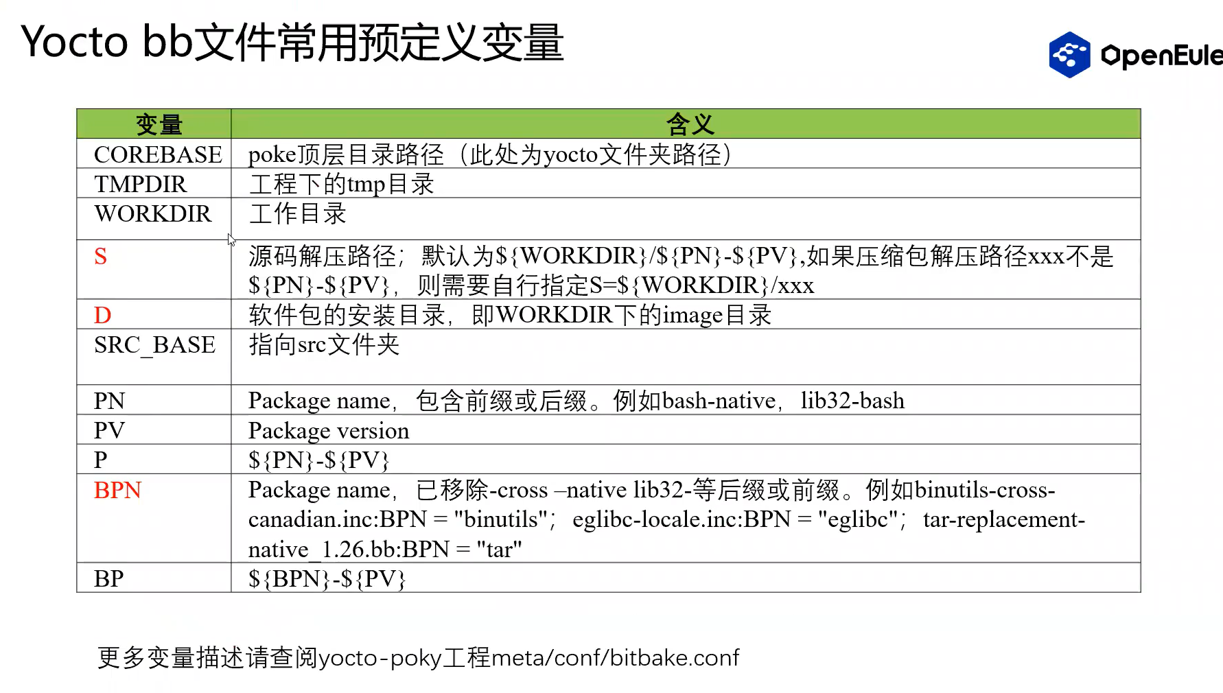 yocto 技术分享第四期：自定义增加软件包支持_yocto添加 软件-CSDN博客
