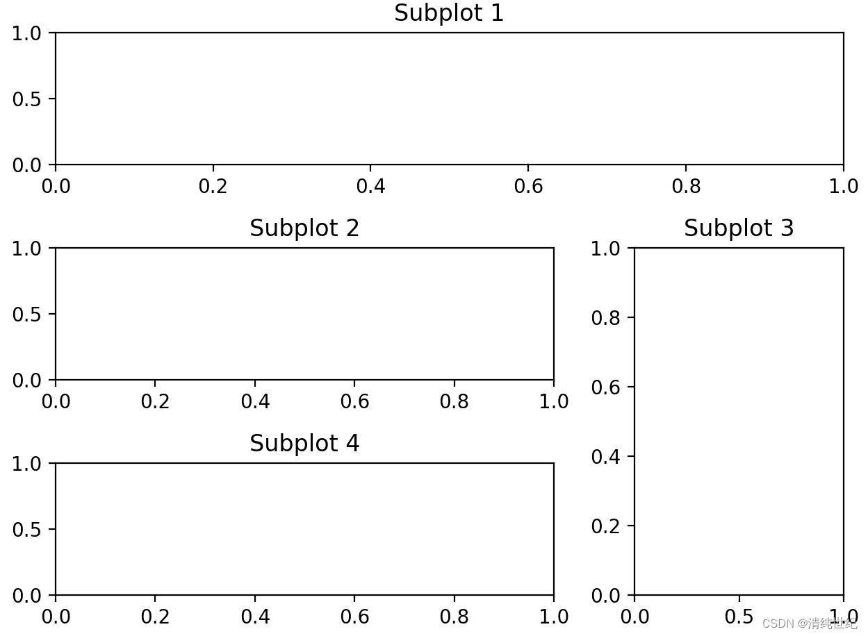 plt画多个图、子图，图片的位置如何摆放_plt.subplot-CSDN博客