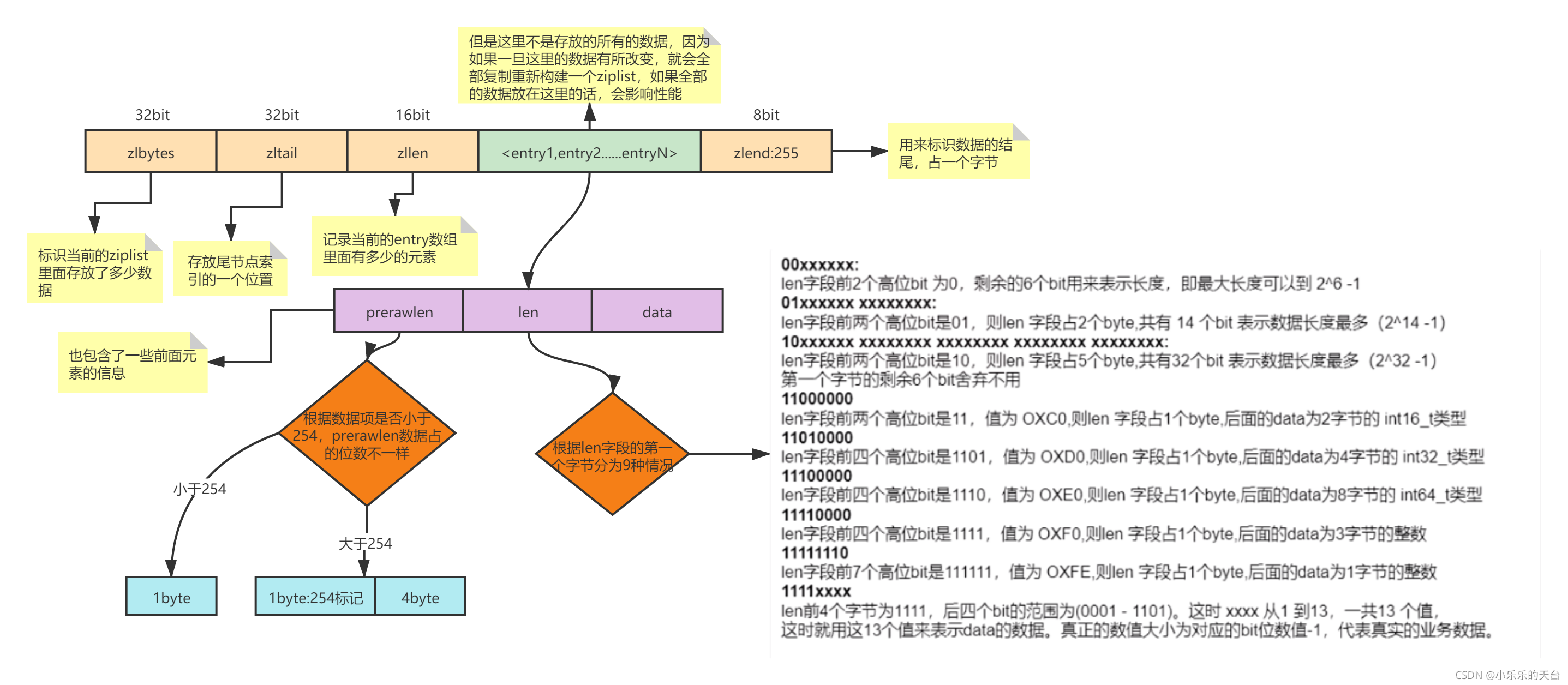 Redis底层存储结构三 Redis中key Value中的valueredis覆盖key中value Csdn博客