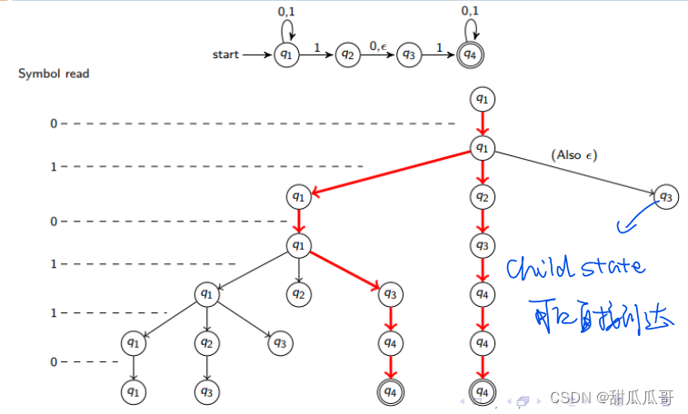 【编译原理】非确定性有限状态机（NFSM）和非确定性有限自动机（NFA）_nfsm全称是什么-CSDN博客