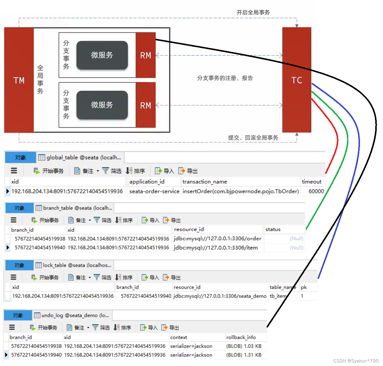 分布式事务解决方案之seata_正本清源分布式事务之seata pdf-CSDN博客