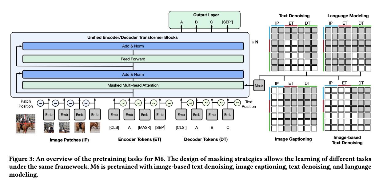 M6:中文多模态预训练模型_大模块m6的用途-CSDN博客