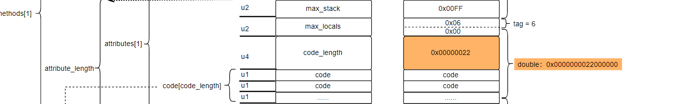 『Java CVE』CVE-2022-34169: Xalan-J XSLT整数截断漏洞PoC结构再浅析-CSDN博客