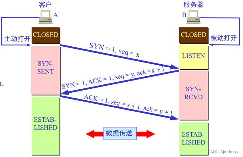 基于FPGA的以太网TCP协议的数据回环实验_fpga tcp-CSDN博客