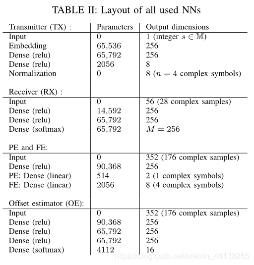 【文献笔记】【精读】Deep Learning-Based Communication Over the Air_deep learning ...