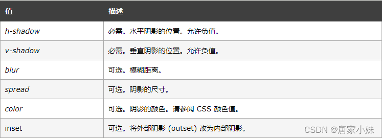 CSS box-shadow 属性_css box-shadow属性-CSDN博客