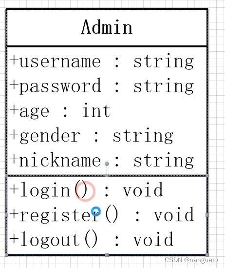 25 Uml 之类图的使用 和类属性的默认值uml 类图默认值 Csdn博客