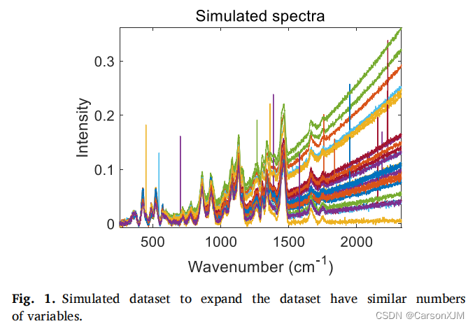 Single convolutional neural network model for multiple preprocessing of Raman spectra论文翻译_single ...