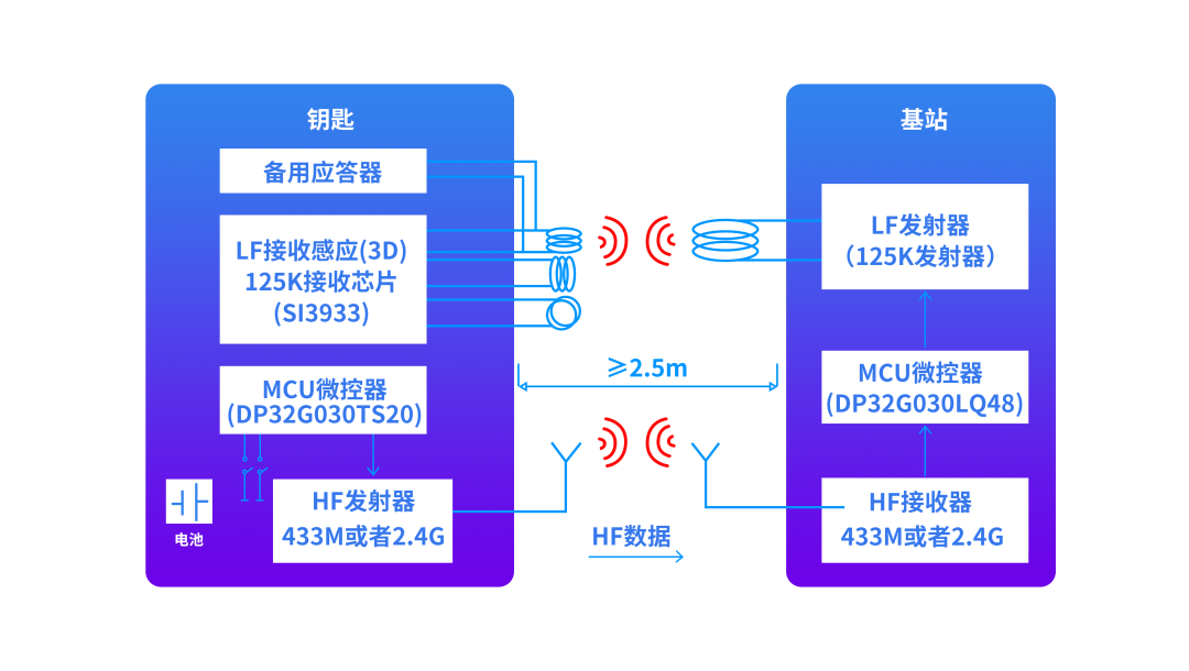 AS3933国产替代，125K三通道低频无线接收唤醒芯片SI3933_无线唤醒 芯片-CSDN博客